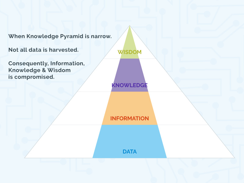 Transforming Data into Valuable Business Information in the Digital Age ...